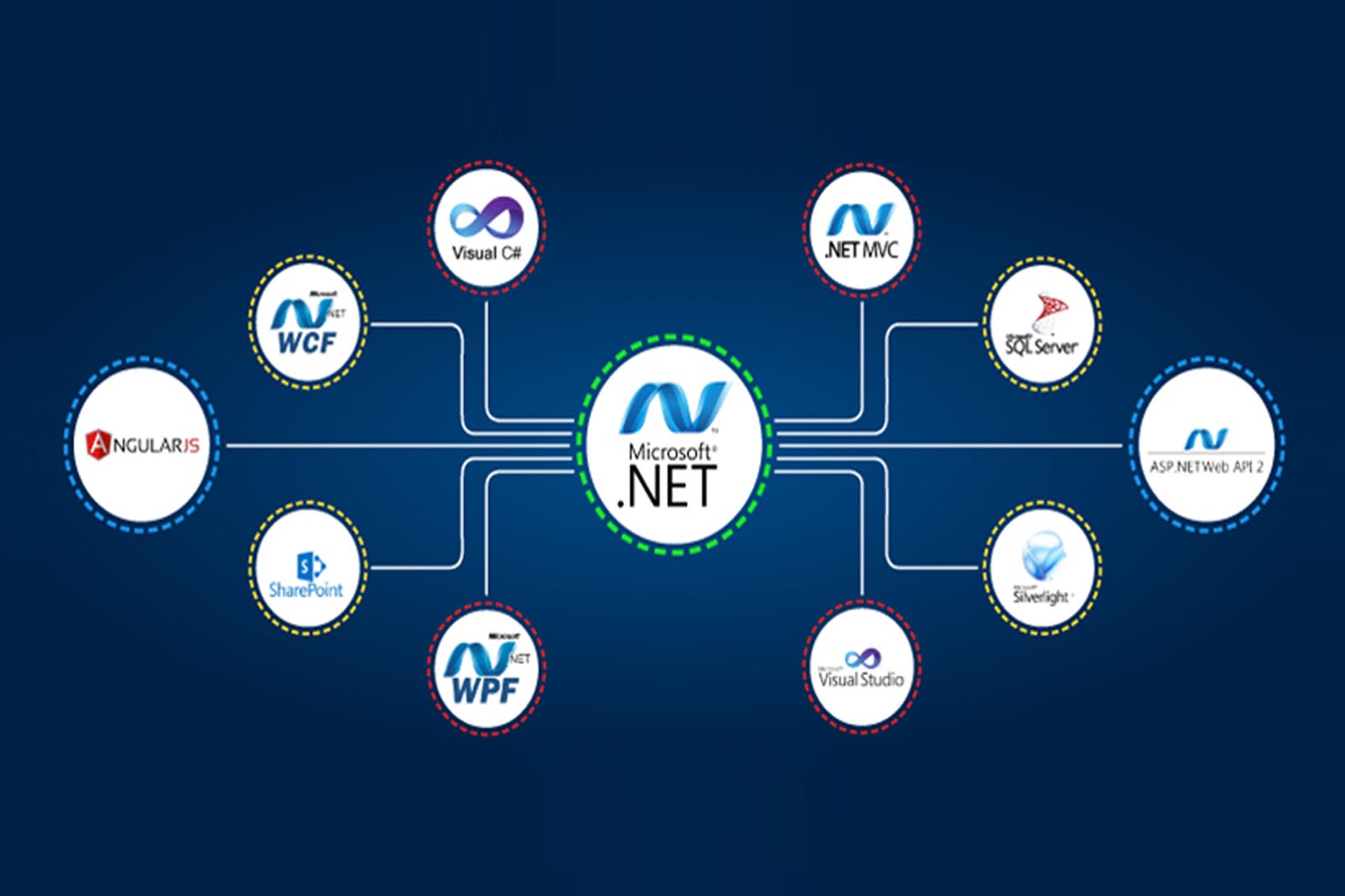 Microsoft .NET Development Services | iParkInfo